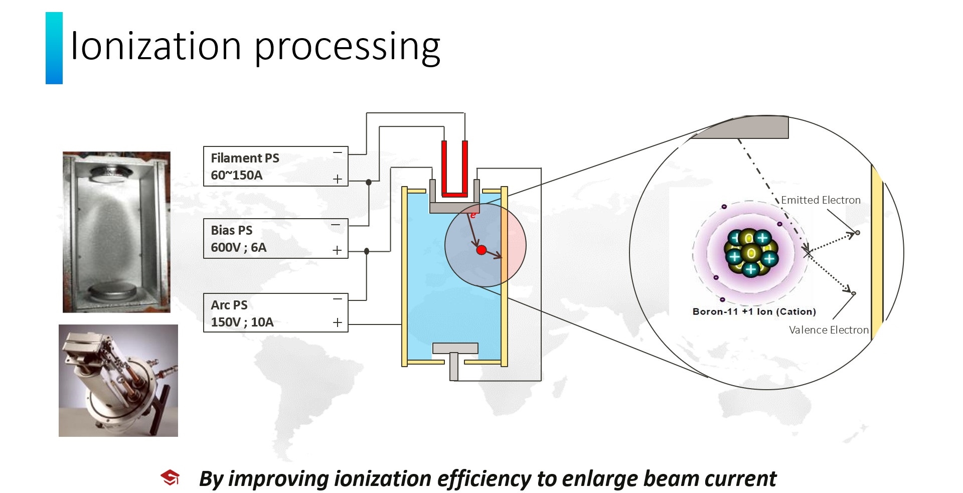 Beam Performance Upgrade Kit for HCS