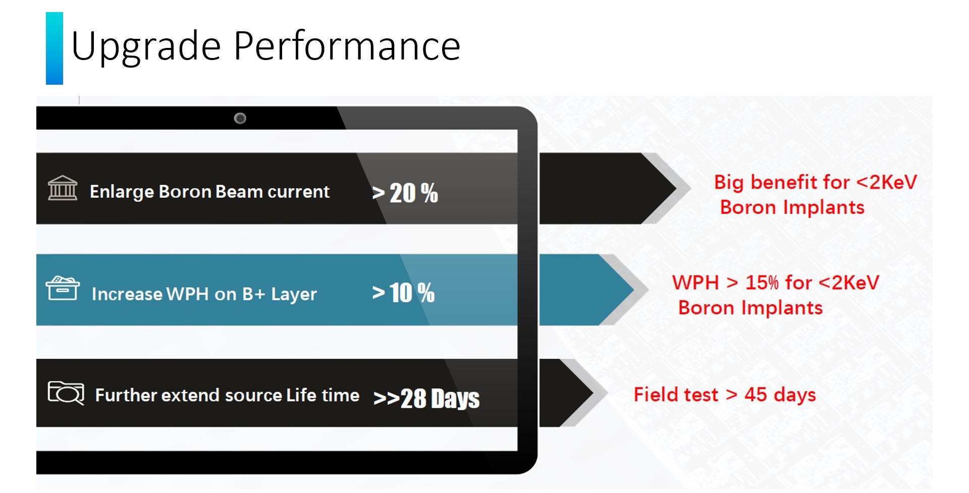 Beam Performance Upgrade Kit for HCS